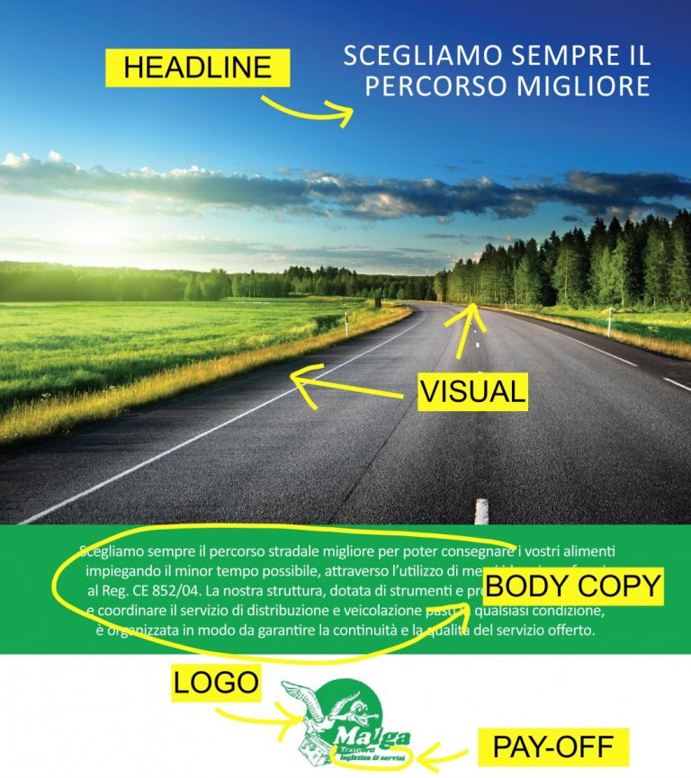 Il messaggio pubblicitario – Arte a Scuola