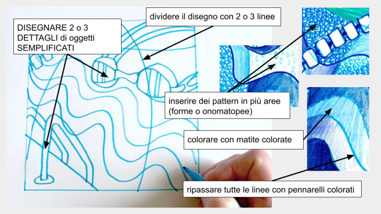 Poesie illustrate – Arte a Scuola