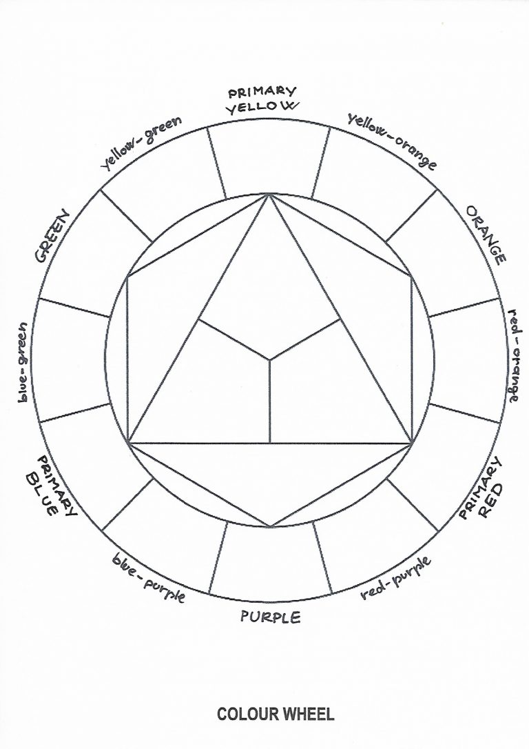 How to paint the color wheel: video tutorial – Arte a Scuola