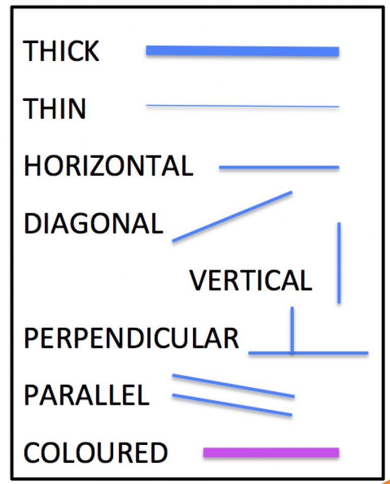 Painting different kinds of lines – Arte a Scuola